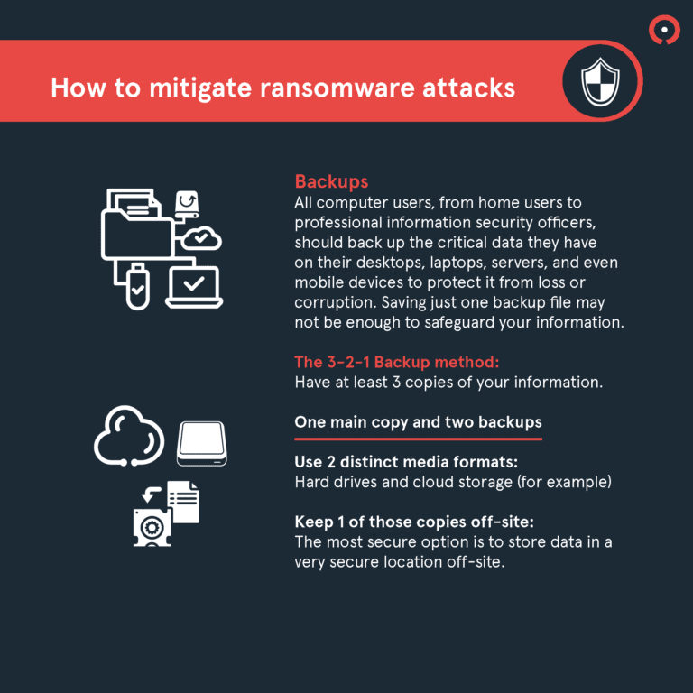 Ransomware Insights • InfoSec People