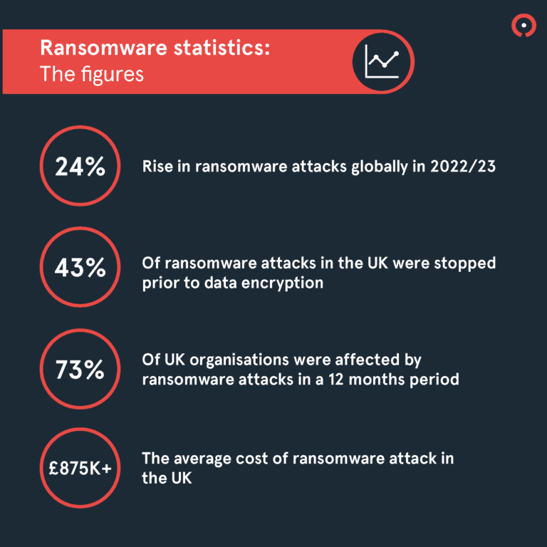 Ransomware Insights • InfoSec People