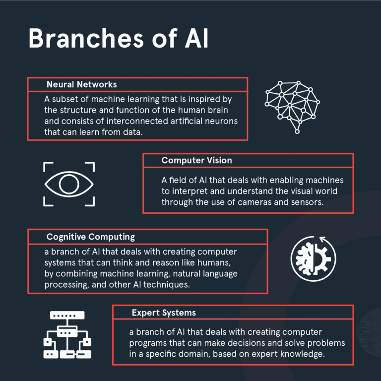 How AI can enable cyber security • InfoSec People