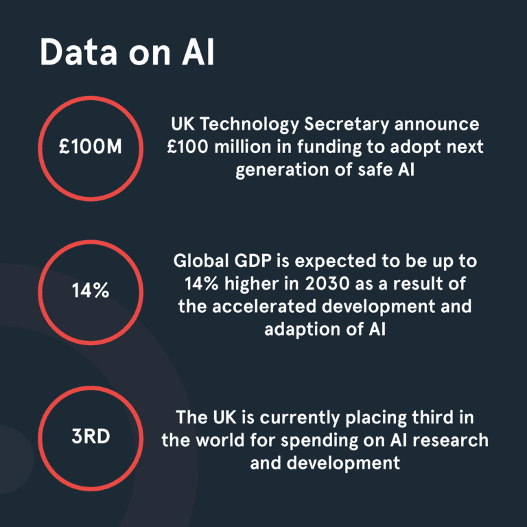 How AI can enable cyber security • InfoSec People